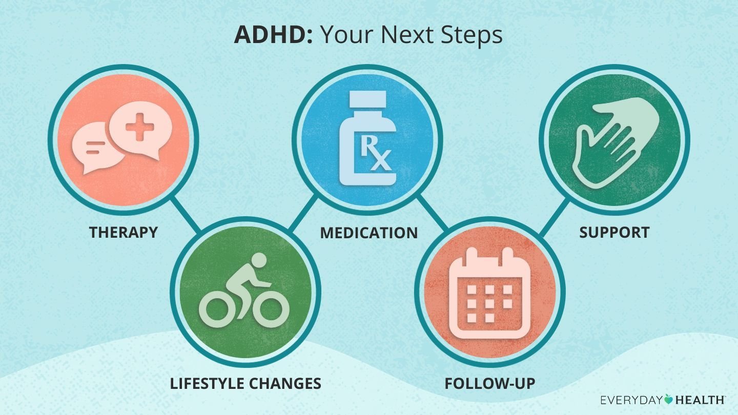 February's Group Discussion - ADHD Aware
